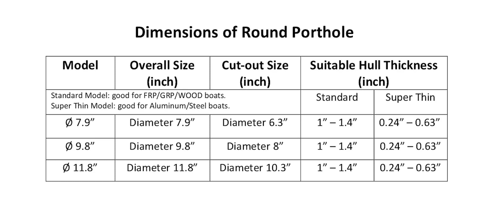 Stainless Steel Boat Porthole - Durable & Stylish Portlight ...